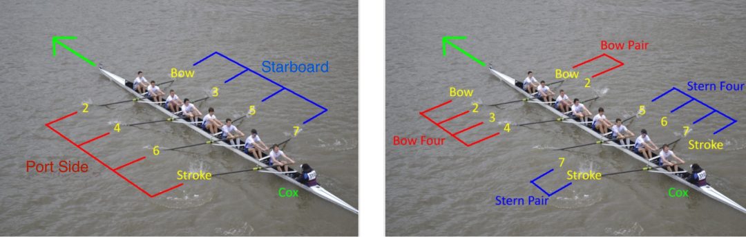Rowing Glossary – ROCCREW